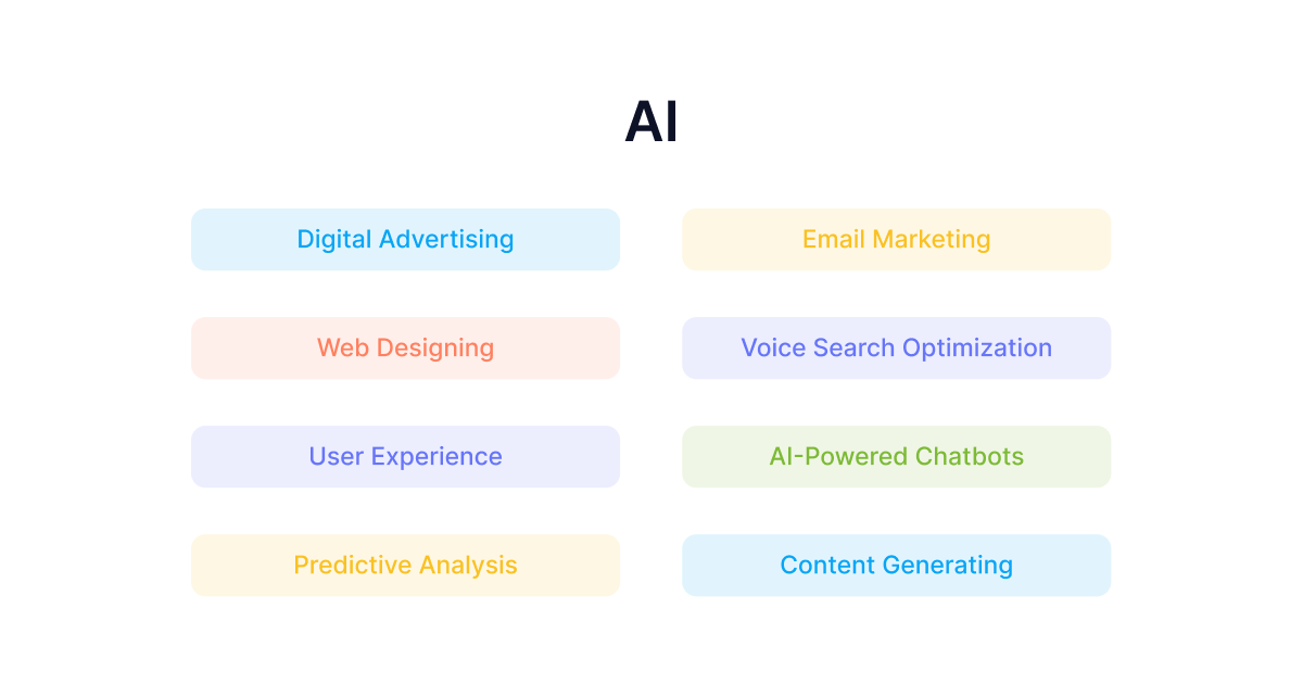 7 mejores herramientas gratuitas de IA para marketing digital